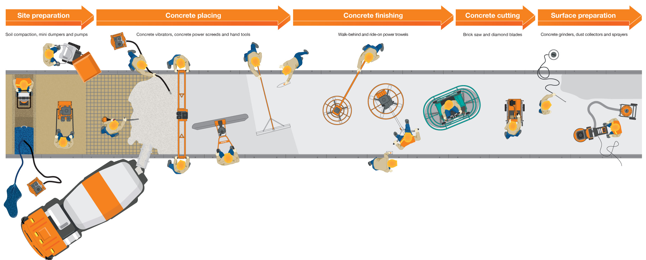About Flextool — Flextool
