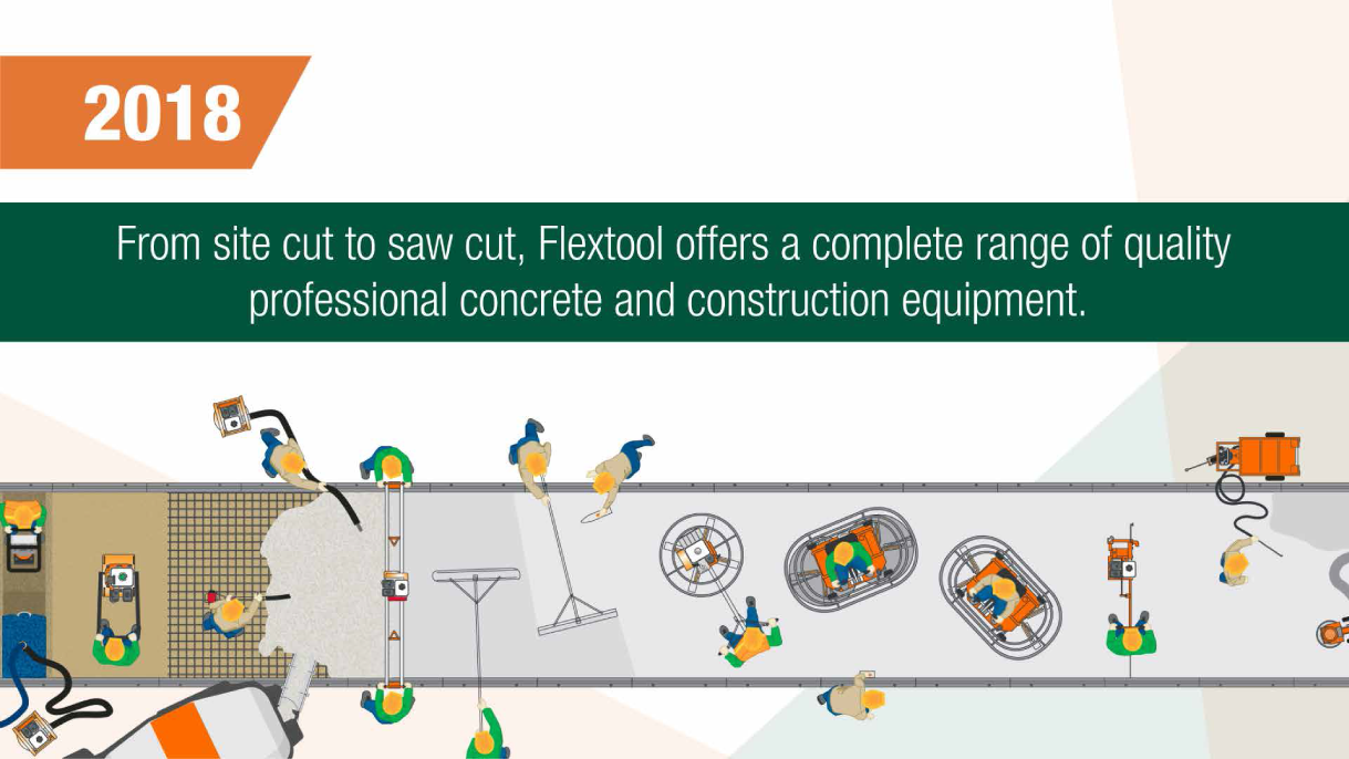About Flextool — Flextool